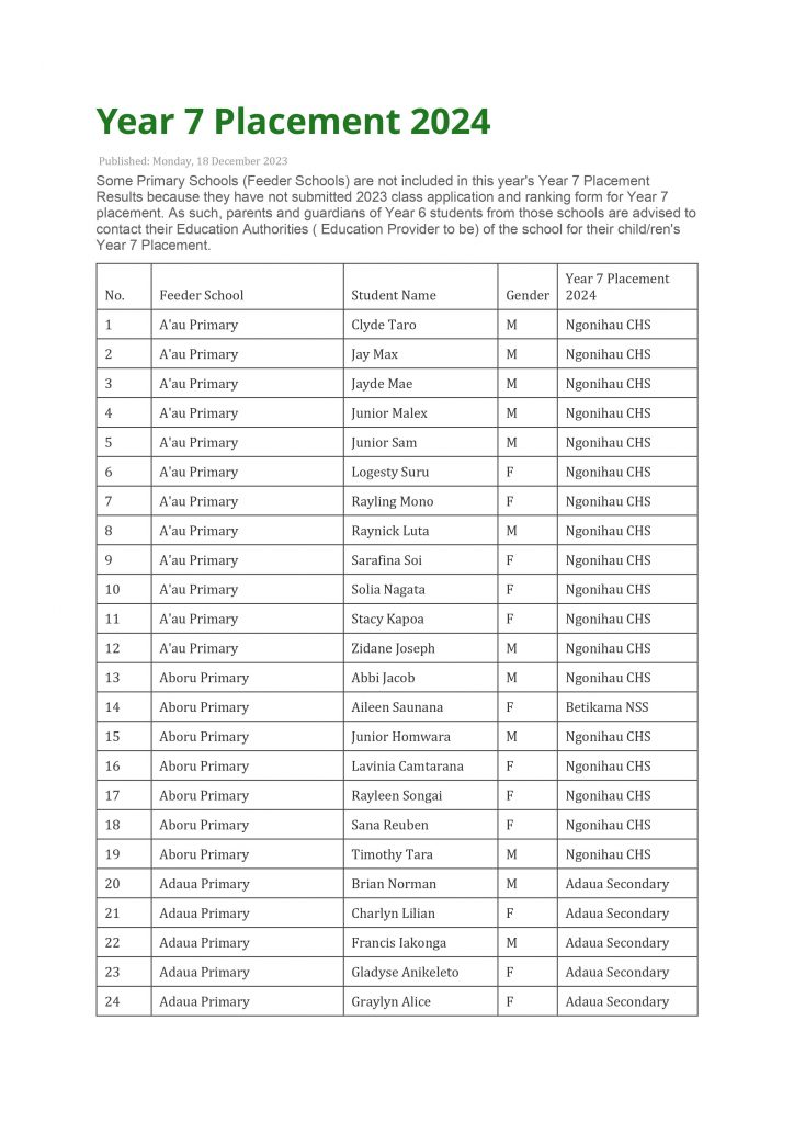 YEAR 7 PLACEMENT 2024 | The Islandsun Daily News
